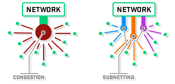 The Benefits Of Subnetting